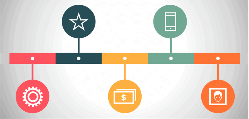 Using Project Implementation Plan To Produce Deliverables