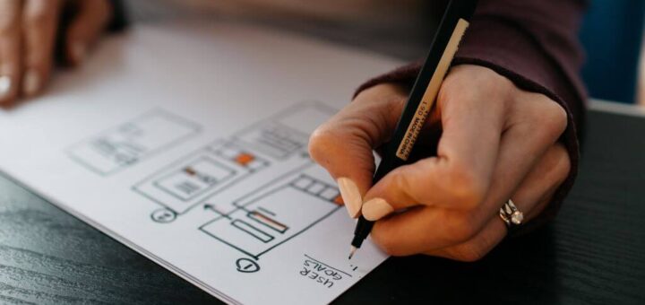 Using Project Implementation Plan To Produce Deliverables