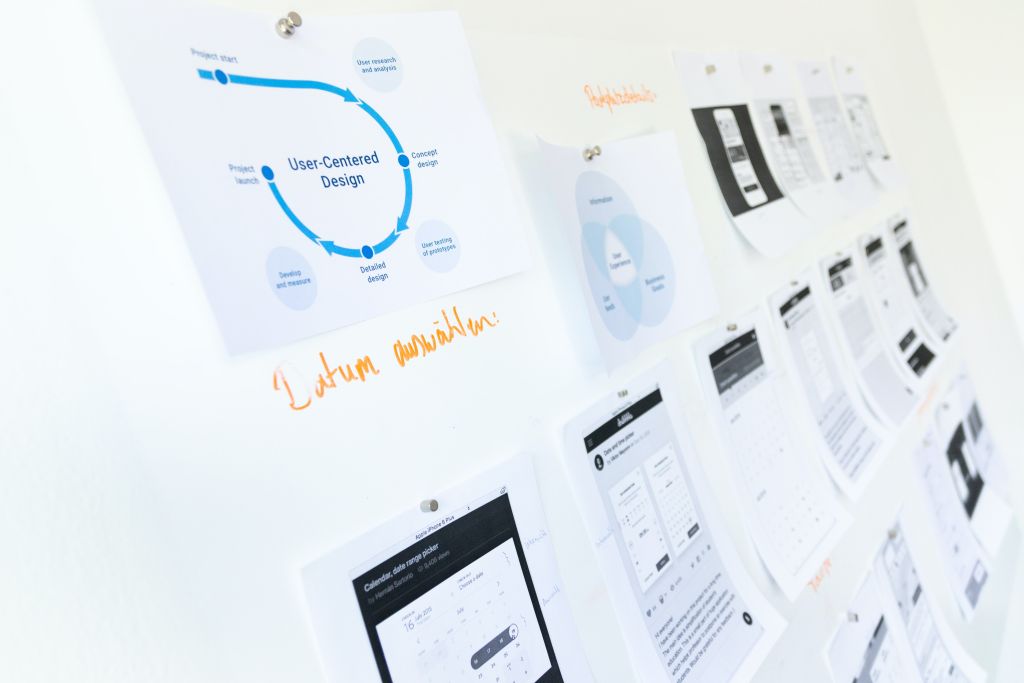 Project Management Methodology Definition Types Examples