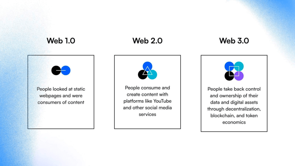 Metaverse and Project Management: What You Should