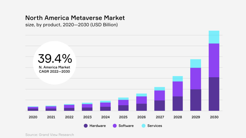 Metaverse and Project Management: What You Should