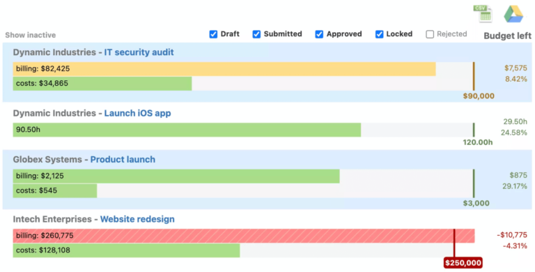 What is Project Duration and How to Estimate It?